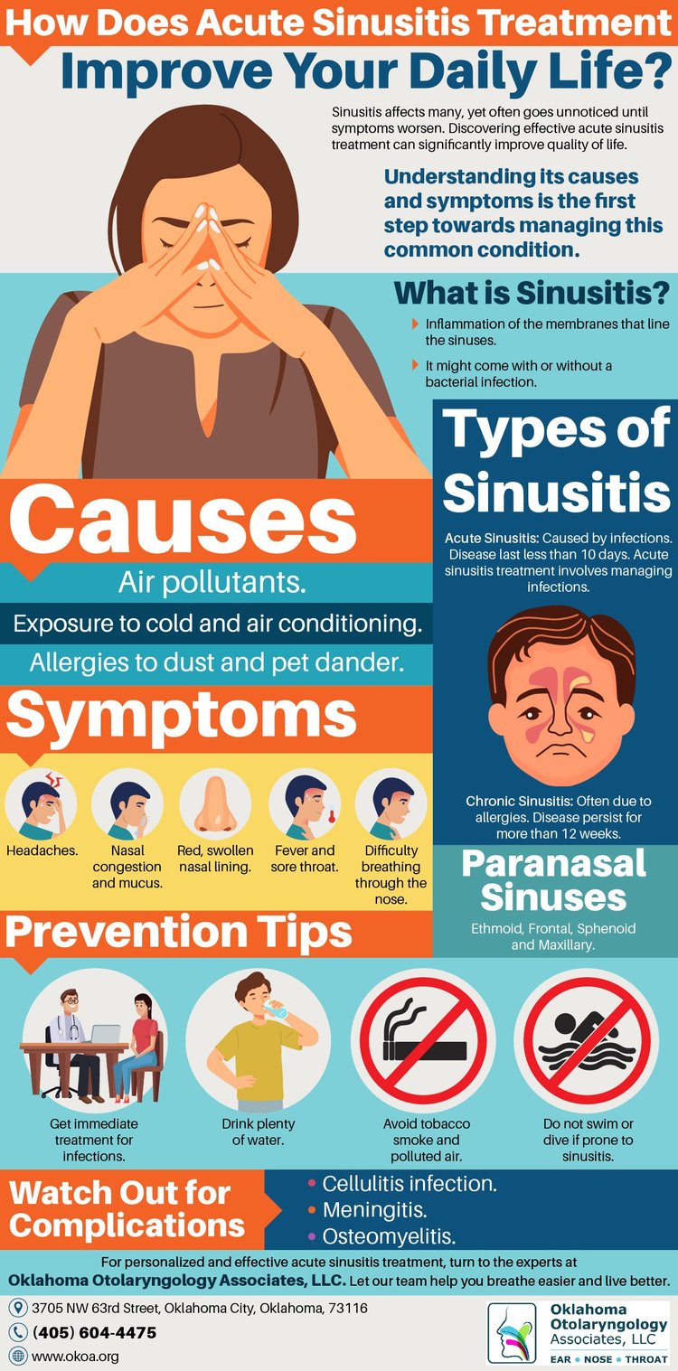 How Does Acute Sinusitis treatment Improve Your Daily Life