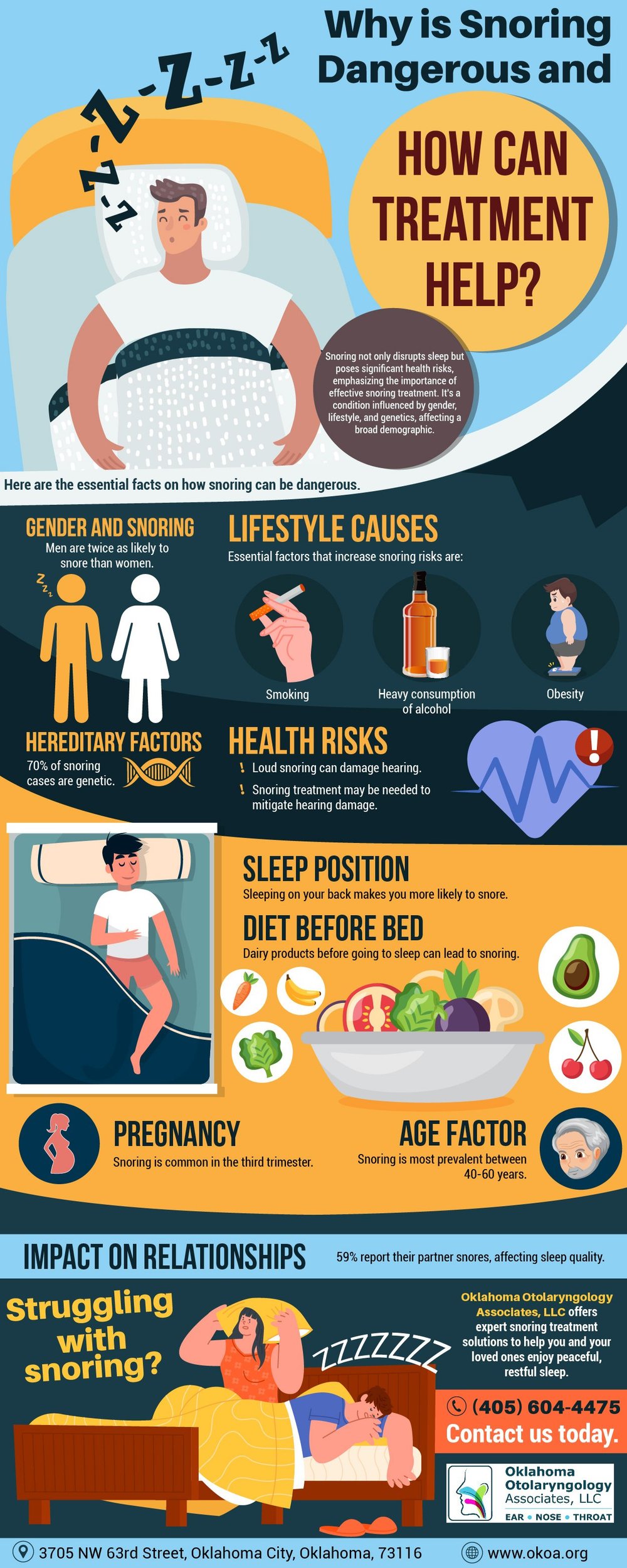 Why Is Snoring Dangerous And How Can Treatment Help?