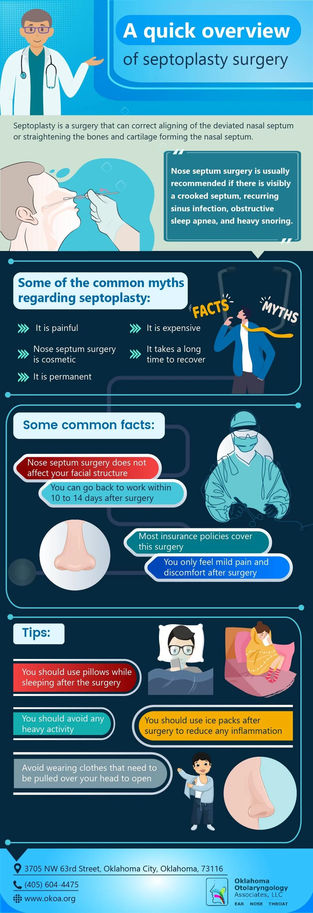 A Quick Overview Of Septoplasty Surgery