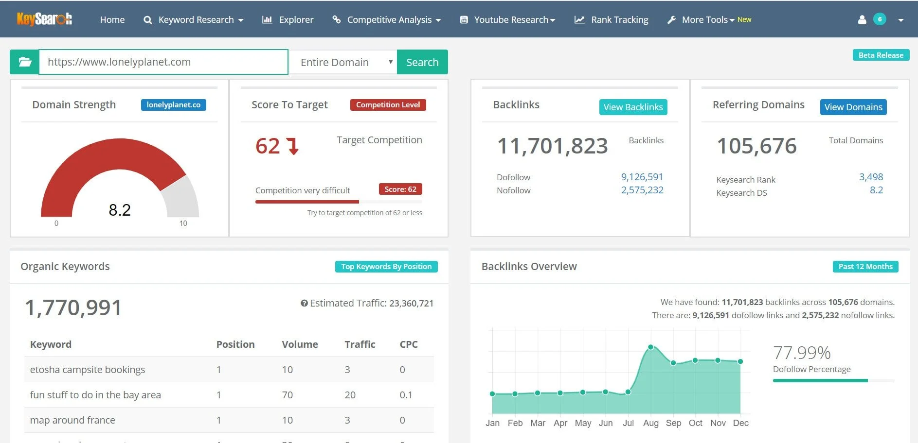 One Simple Strategy UNLIMITED Travel Topics to Write About — What's ...
