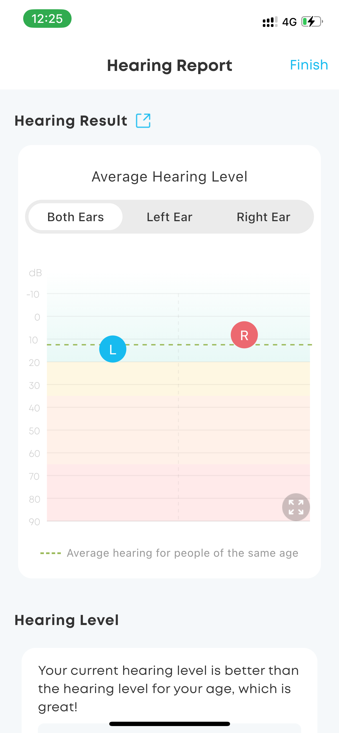 Soundcore Liberty 5 review: Near-perfect business earbuds