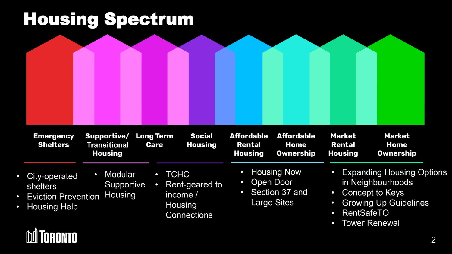 E-BLAST: Multiplexes & More: Tackling Our Housing Crisis — SHELLEY CARROLL