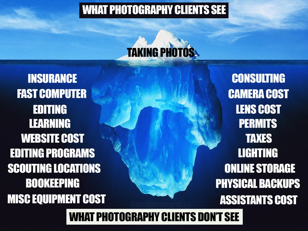 A Photographer’s Goal — Photos by Karli