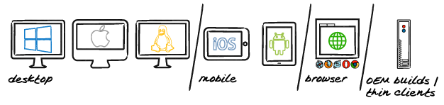 NoMachine - High-Performance Remote Access to Physical or Virtual ...