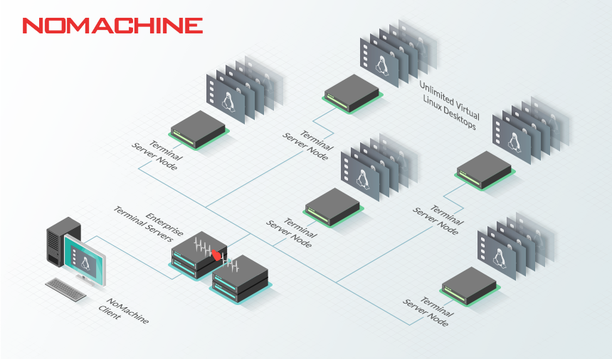 NoMachine - High-Performance Remote Access to Physical or Virtual ...