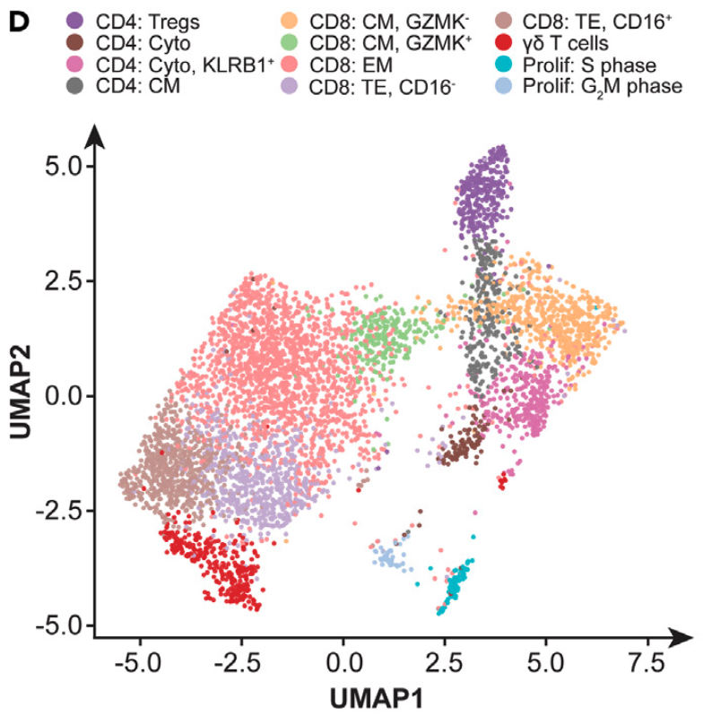 Research — The Huang Lab @ UChicago