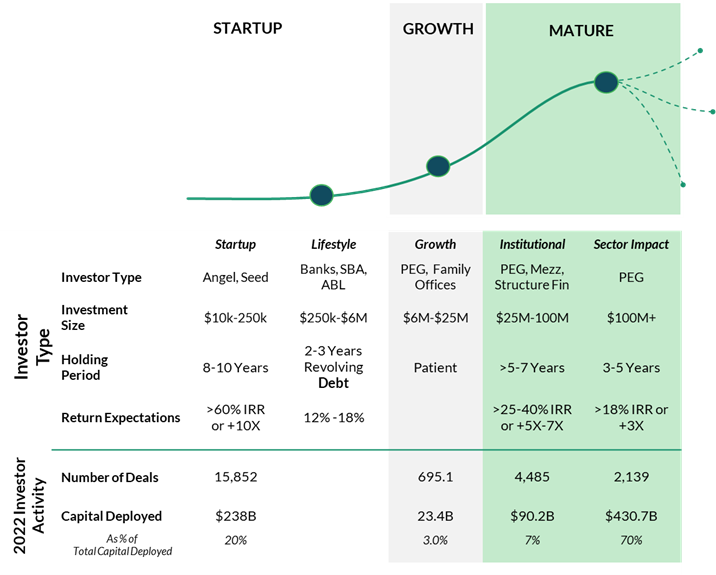 Top 3 Keys to Raising "Useful Capital" for Your Business from a ...