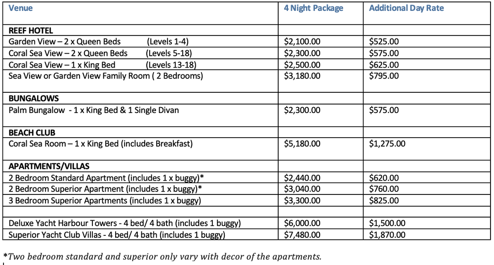 2024 Conference — AUSCRS