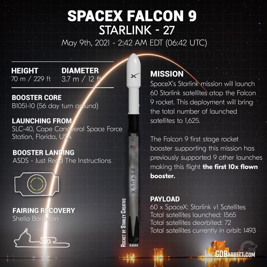 Spacex Infographic Landing