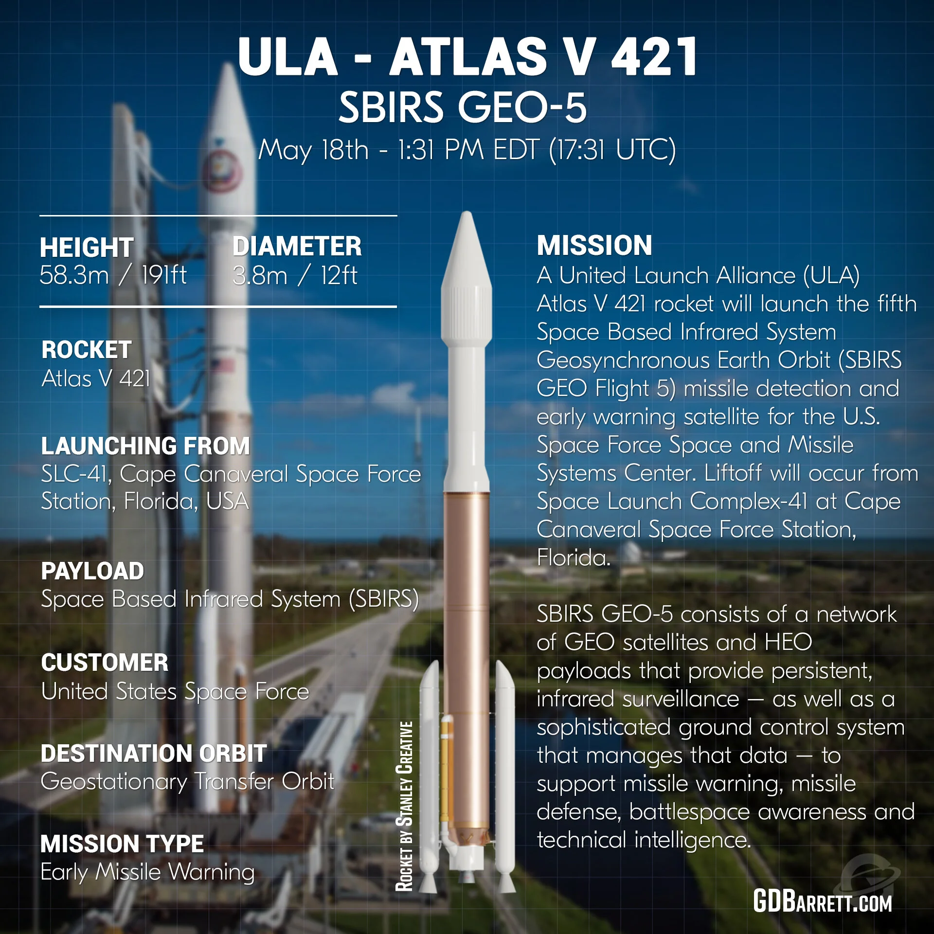 Sbirs geo 5 - bopqeconcierge