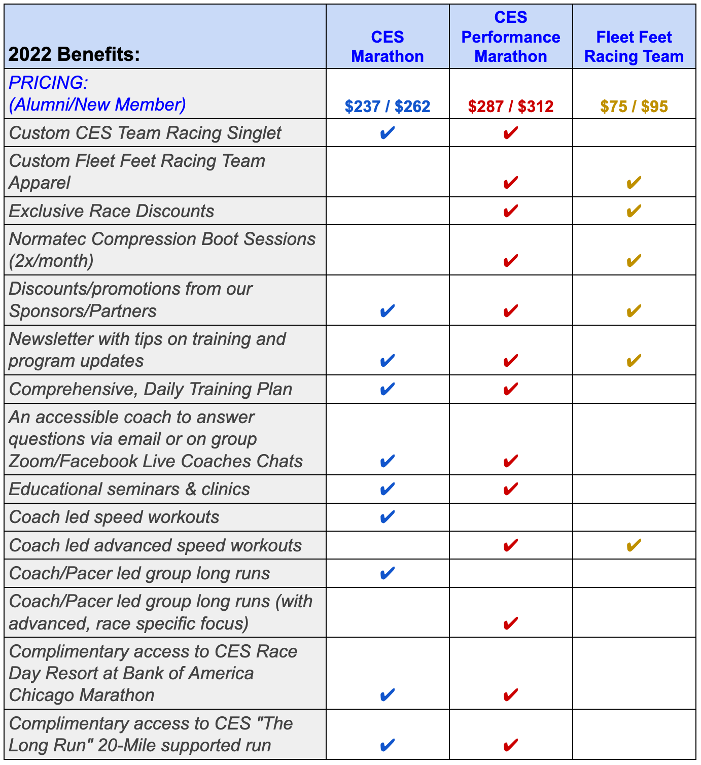 BENEFITS — Fleet Feet Training x CES