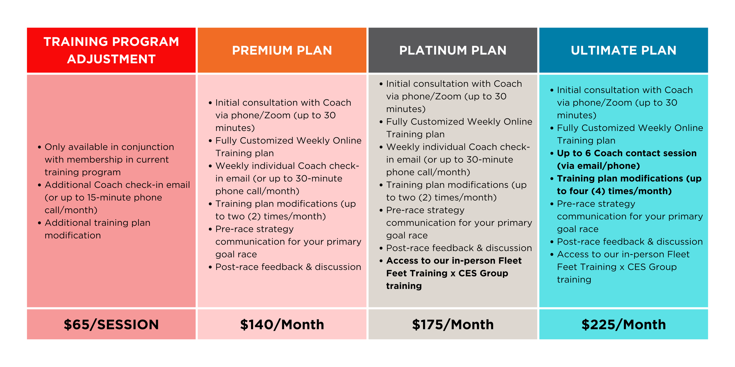 Personal Coaching — Fleet Feet Training x CES