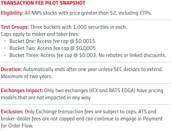 Adam’s Take: Access Fee Cap