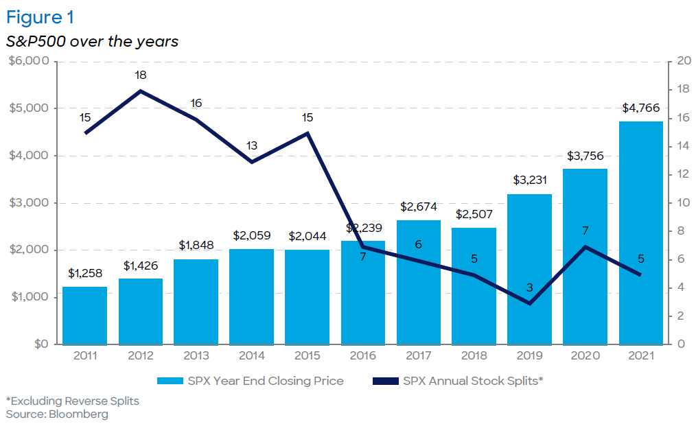 Defining a Block in the 21st Century