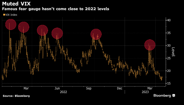The Move to Zero Dated VIX Expiry Options