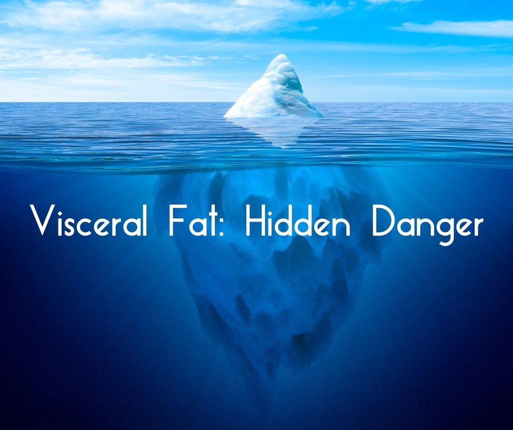Visceral Fat: Hidden Danger — Luminnova Health