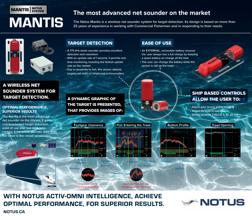 MANTIS Infographic — Notus Electronics | Net Monitoring Systems