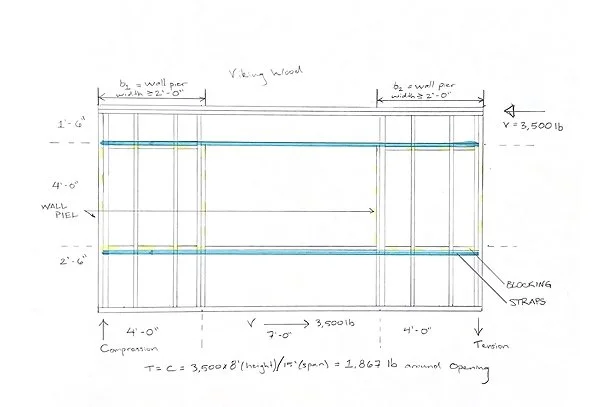 What is a Shear Wall in Residential Construction? — Viking Wood
