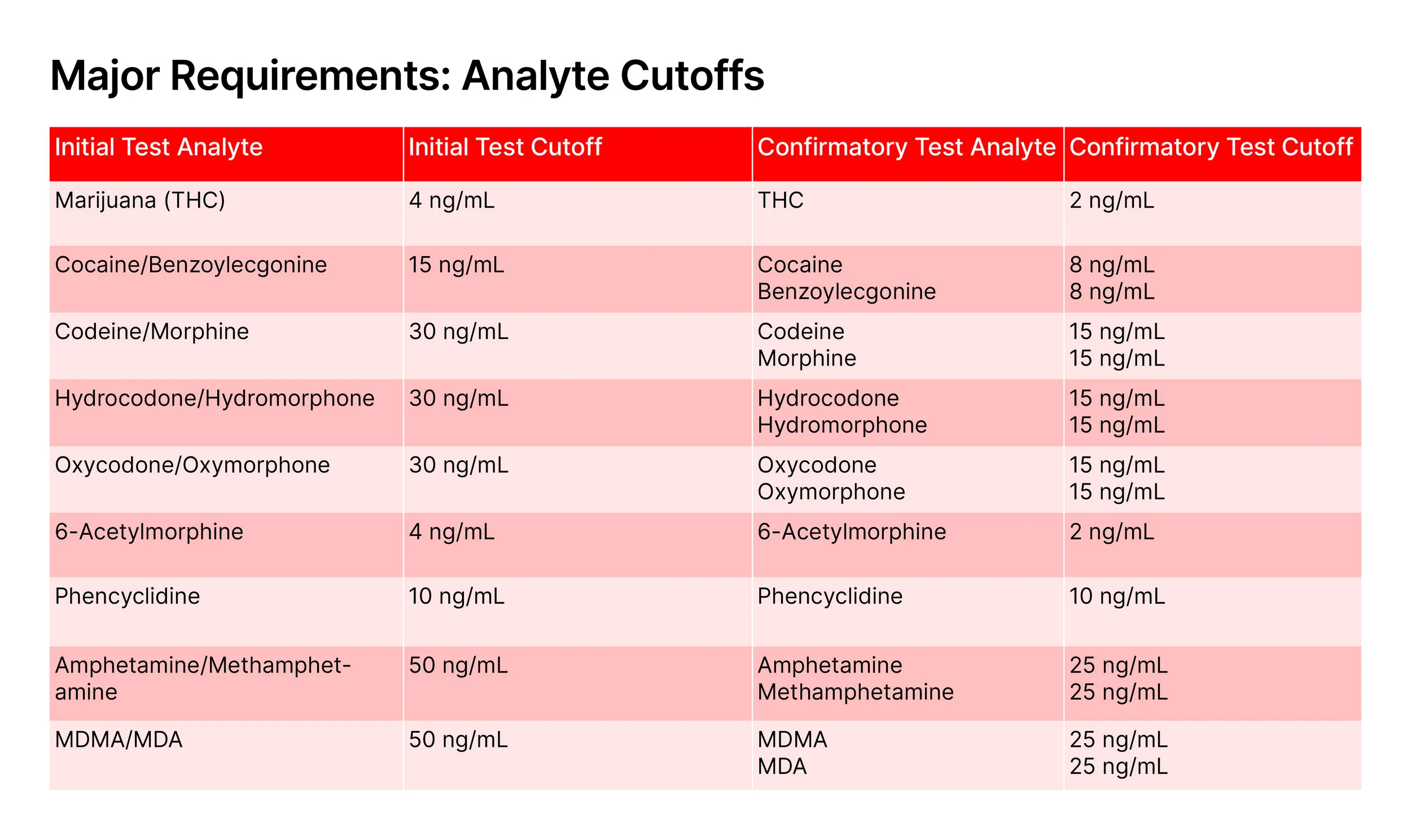 New Rule Encourages Department of Transportation to Implement Oral ...