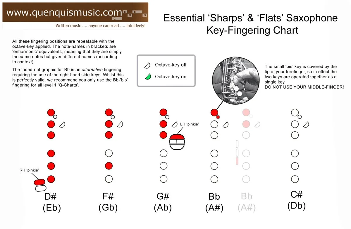 Saxophone Keys Chart