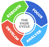 The FADE Cycle — Rich Gee Executive Coaching