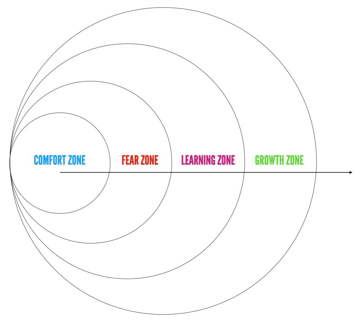 Are You Feeling Stuck? — Rich Gee Executive Coaching