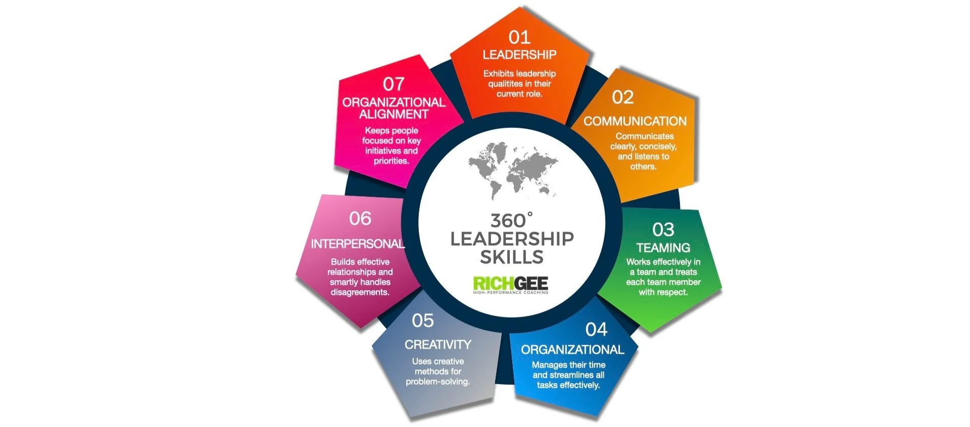 The Five Paths To Leadership℠ Self-Assessment, 40% OFF