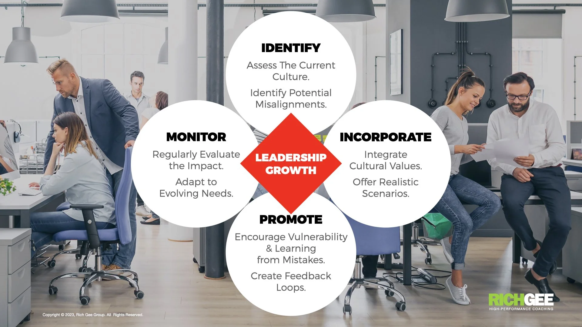 Fixing Dysfunctional Leadership: How To Target & Transform Bad Managers ...