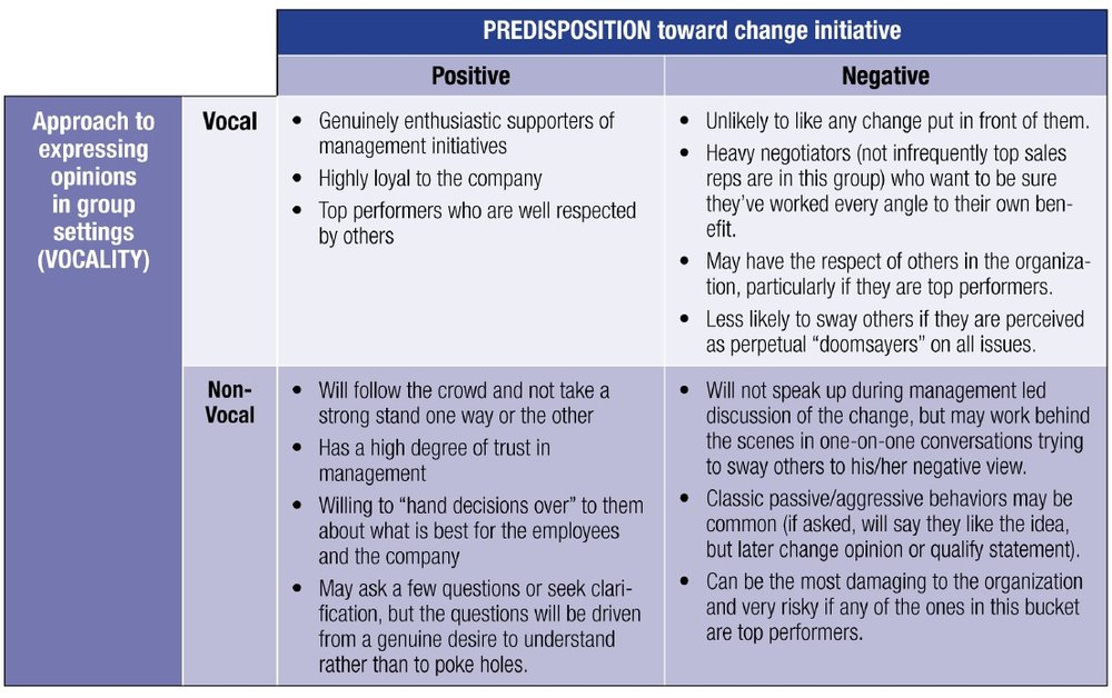Lessons In Change Management — Prosperio Group