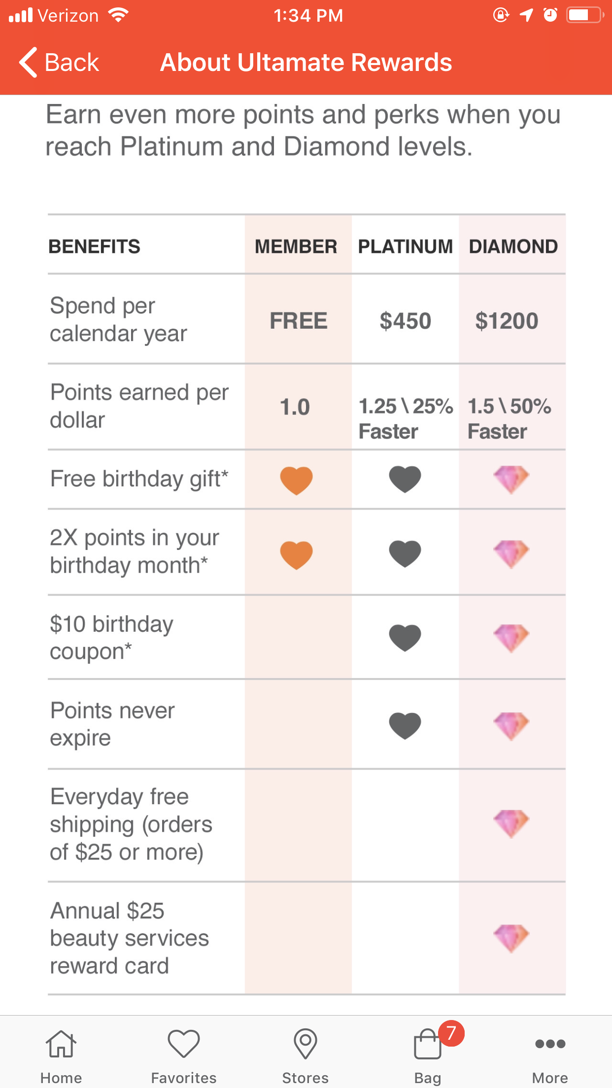 Ulta Haul Maximizing Your Ultamate Rewards Points Karrisa Nadine