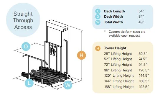 Wheelchair Lifts — Mobility 4 America