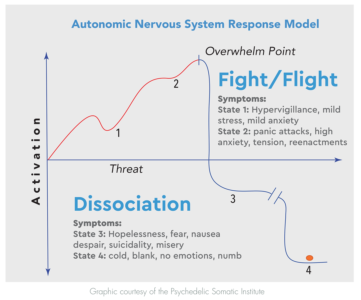 Psychedelic Somatic Interactional Psychotherapy (PSIP) — ILLUMINATE ...