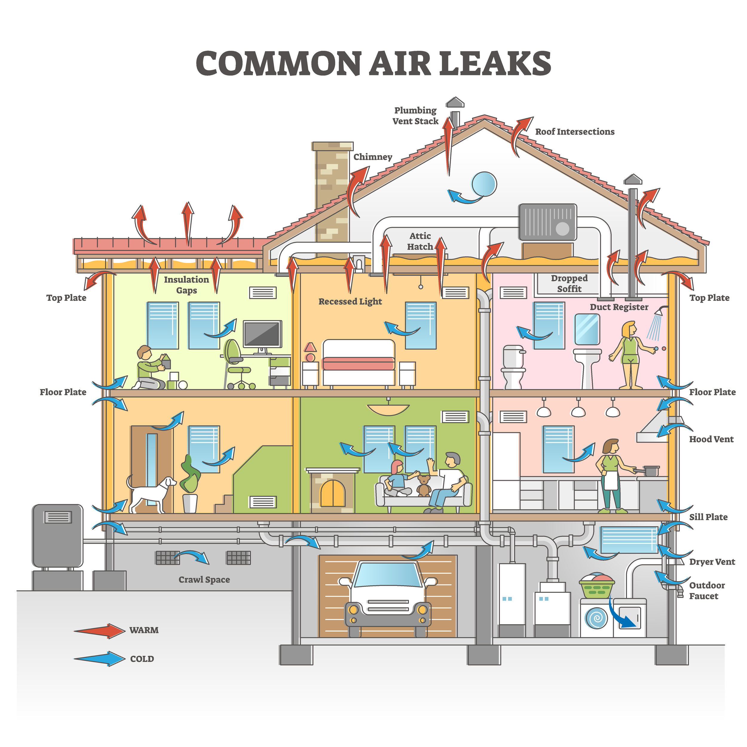 New Blog — HomePro Inspections