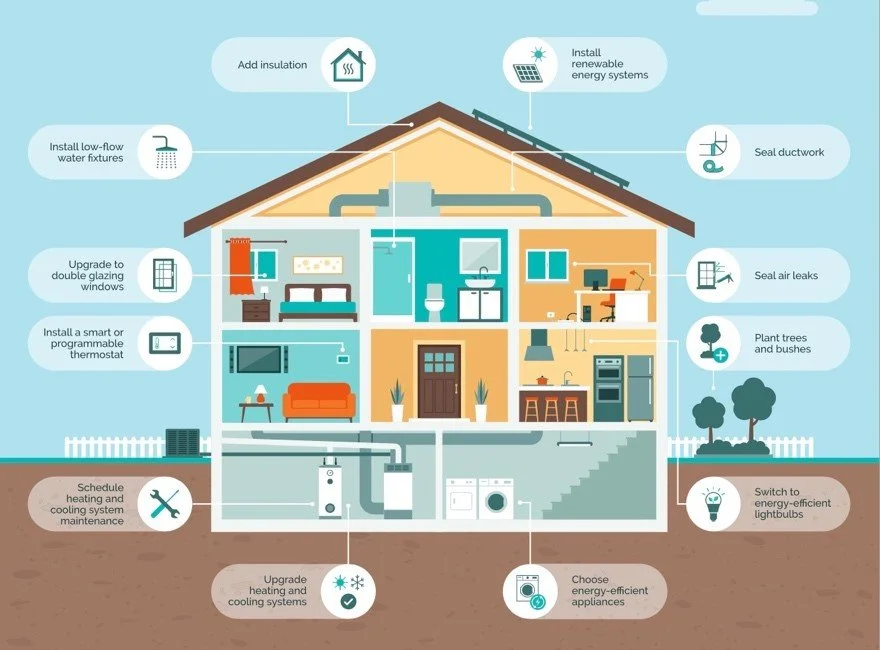 Energy-Efficient Home Upgrades — HomePro Inspections