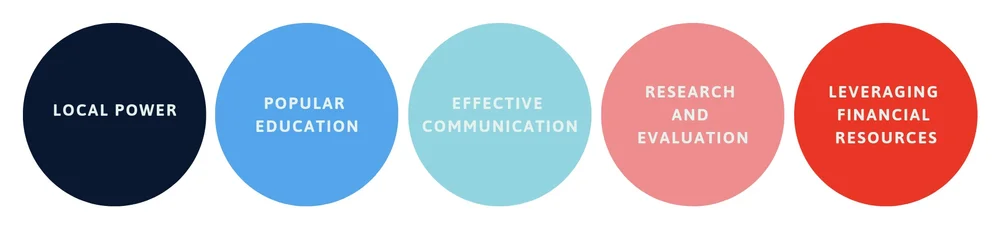 Our Mission & Approach — The Praxis Project