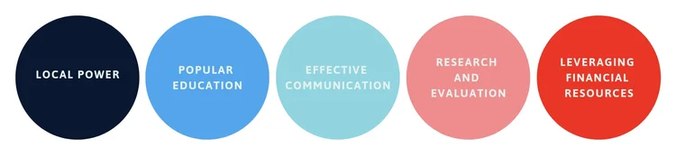 Our Mission & Approach — The Praxis Project