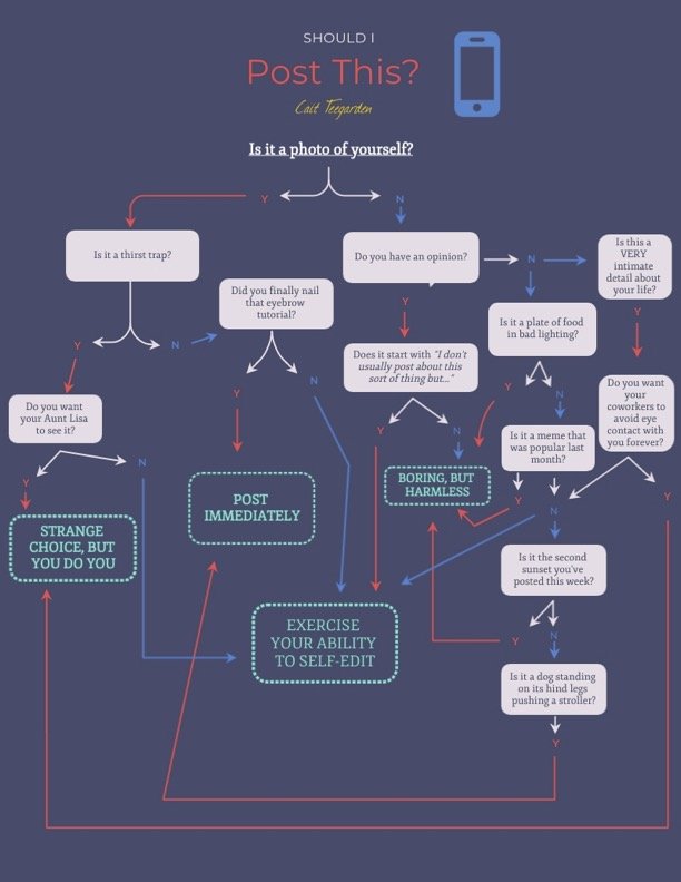 Snapchat— Cait Teegarden