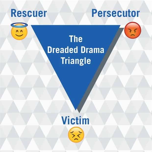 The Drama Triangle: When Groups Go Wrong — Integral Christian Network