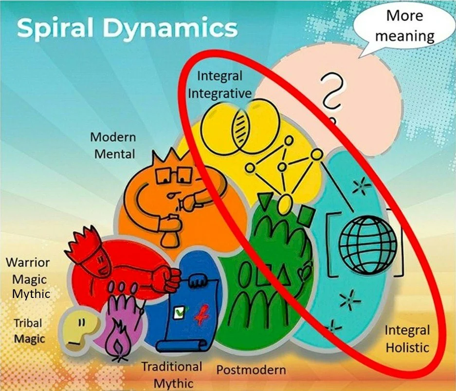 What Does Integral Christianity Look Like? — Integral Christian Network
