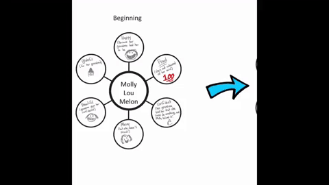Tracing Character Emotions with Text Messages! — @TheMerrillsEDU