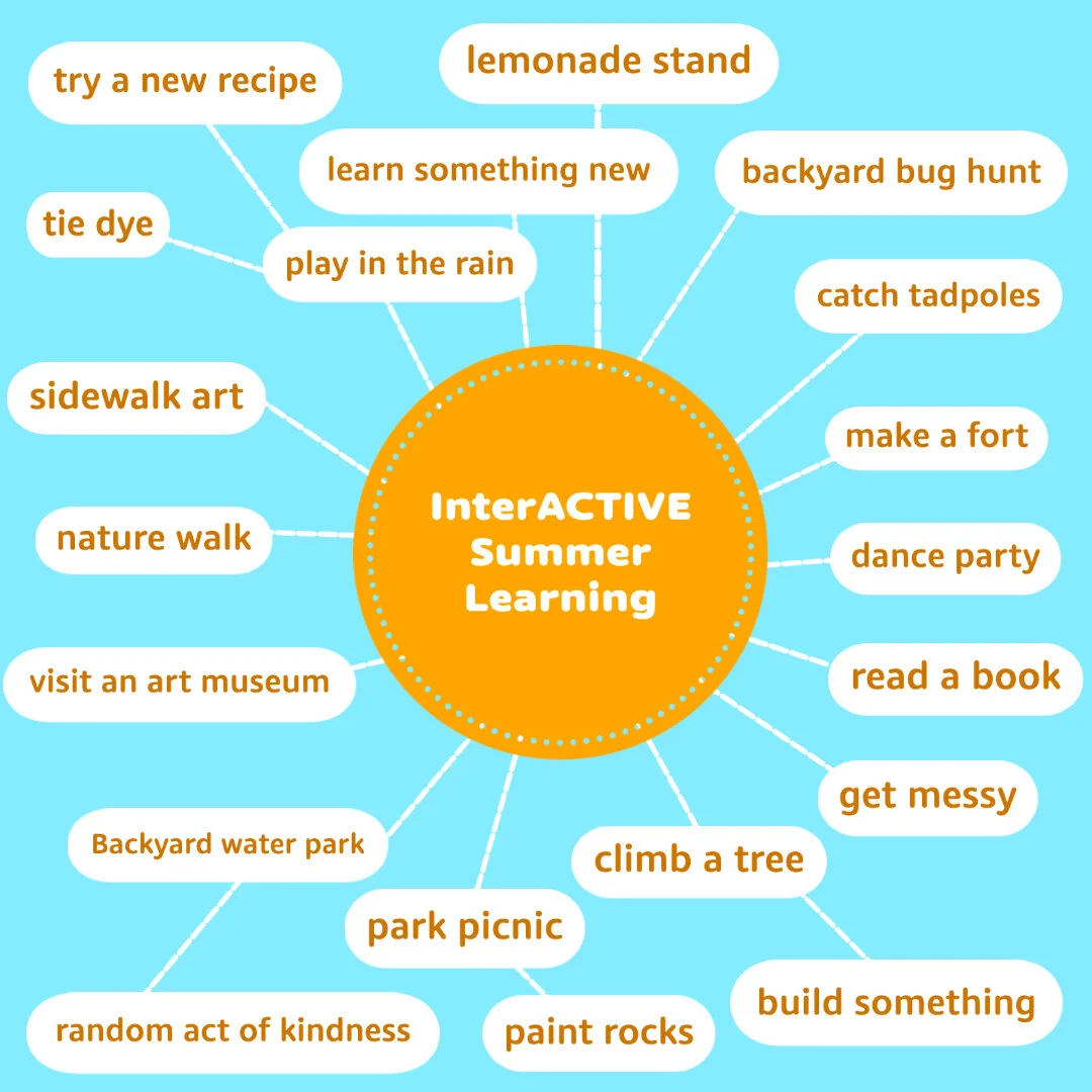 InterACTIVE Summer Learning — @TheMerrillsEDU
