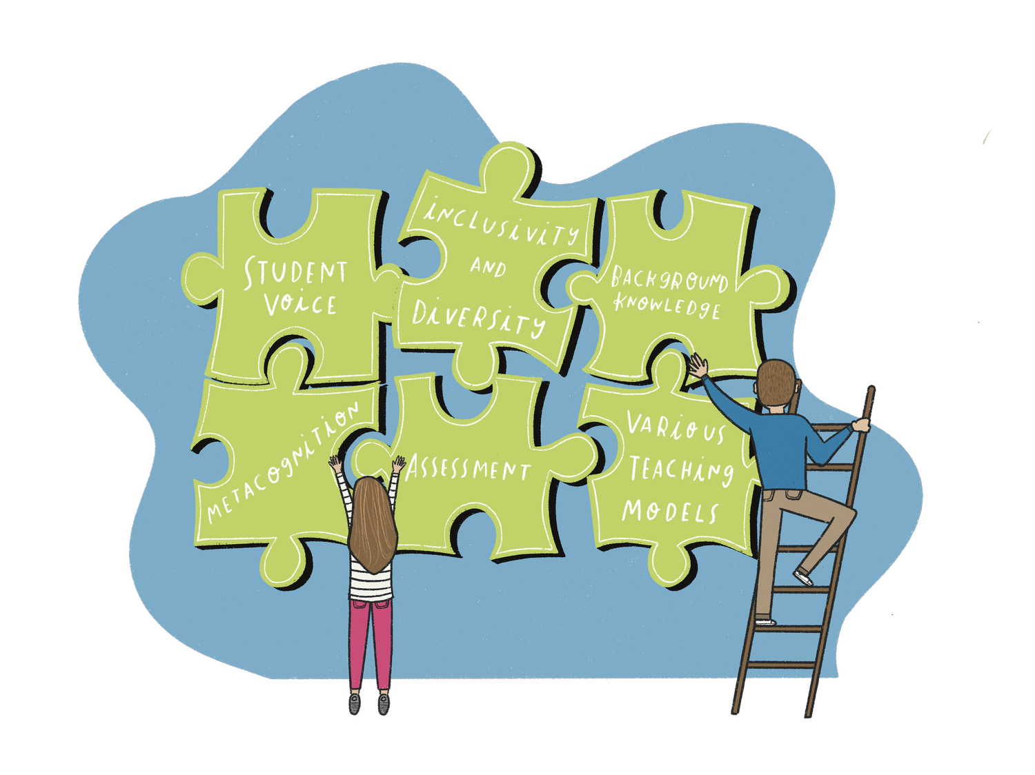 Building Background Knowledge with Picture Books — @TheMerrillsEDU