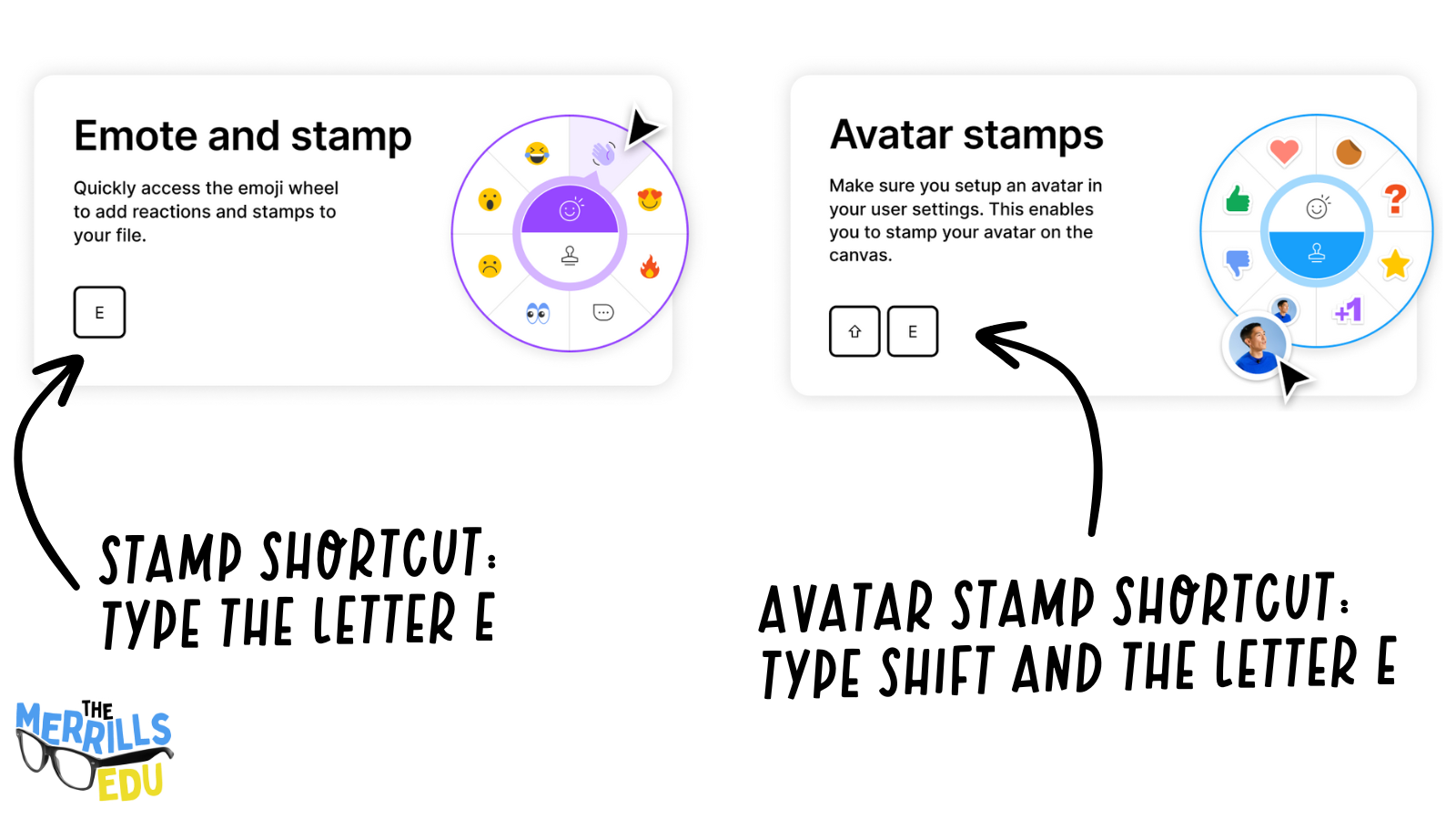 How to Use Figjam in the Classroom — @TheMerrillsEDU