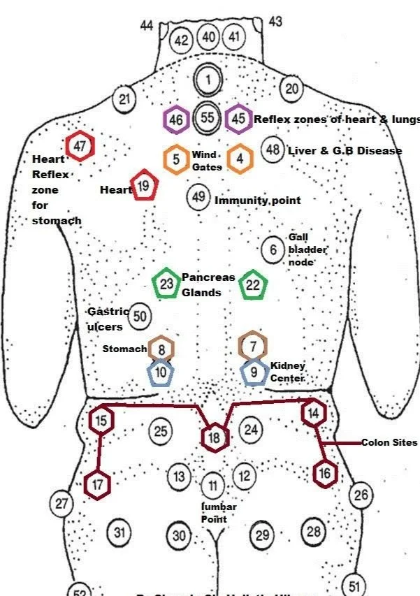 Chinese Cupping Chart A Comprehensive Guide To Chinese Medicine