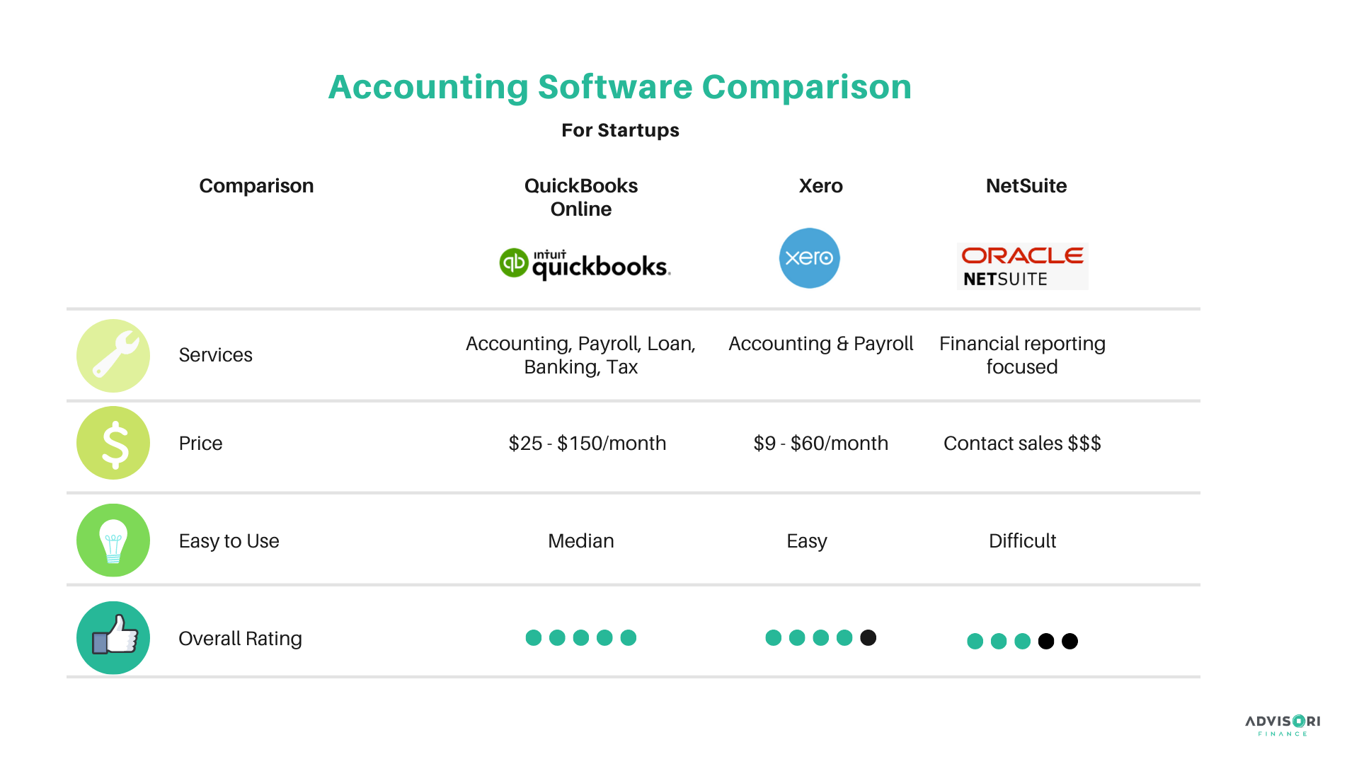 Startup - The best accounting software for startups — Advisori Finance ...
