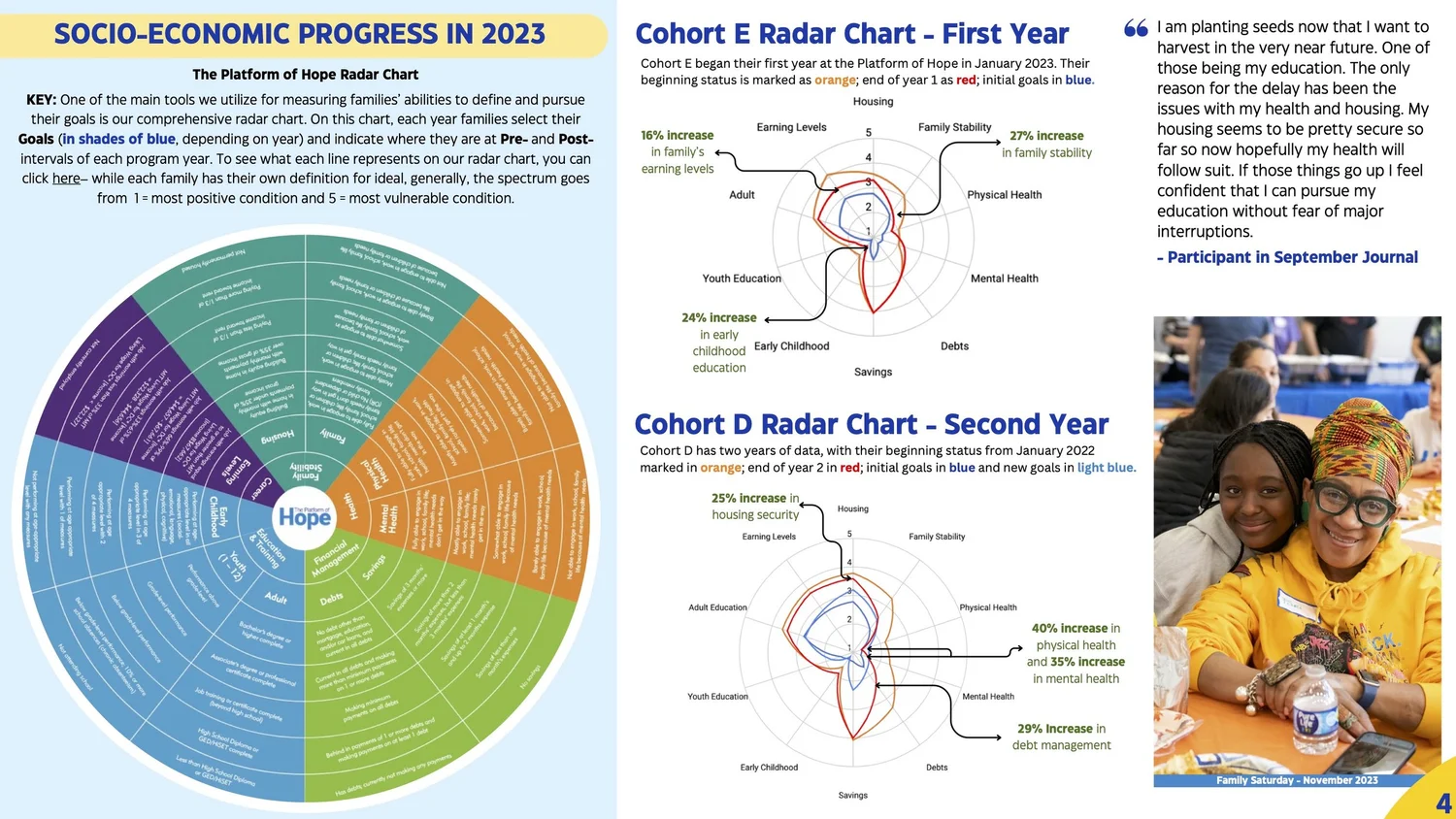 2023 Annual Report — The Platform of Hope