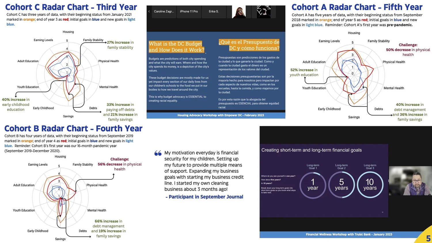 2023 Annual Report — The Platform of Hope