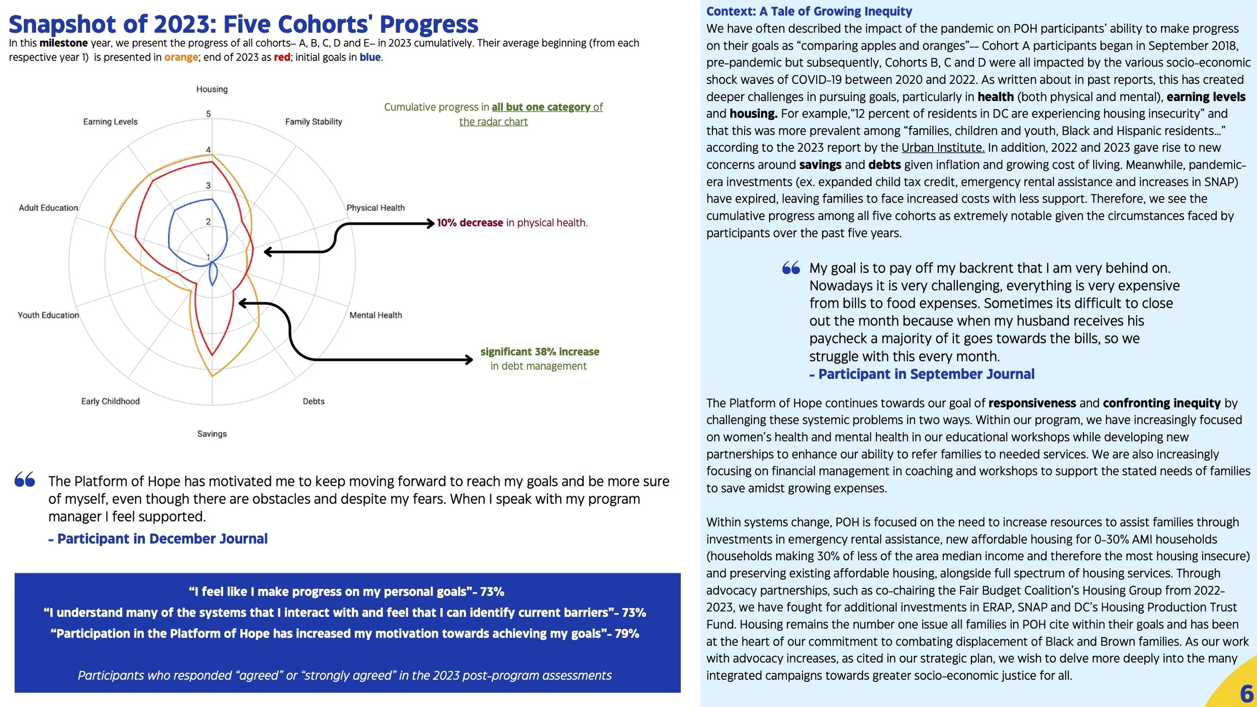 2023 Annual Report — The Platform of Hope