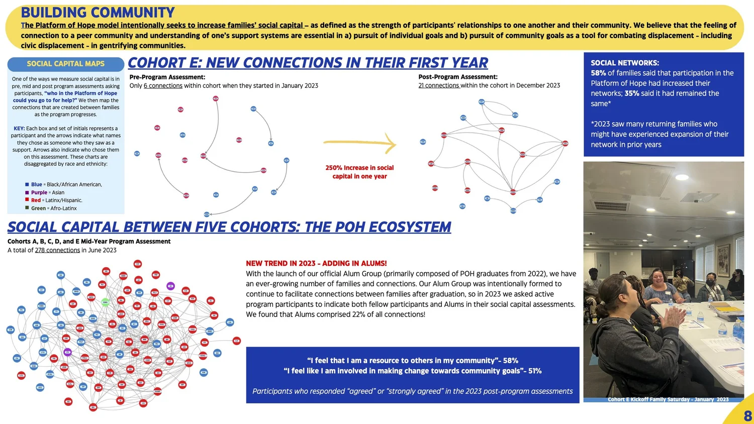 2023 Annual Report — The Platform of Hope