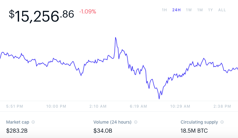 Who got rich off Bitcoin? Leia aqui: Who got the richest from Bitcoin – Fabalabse